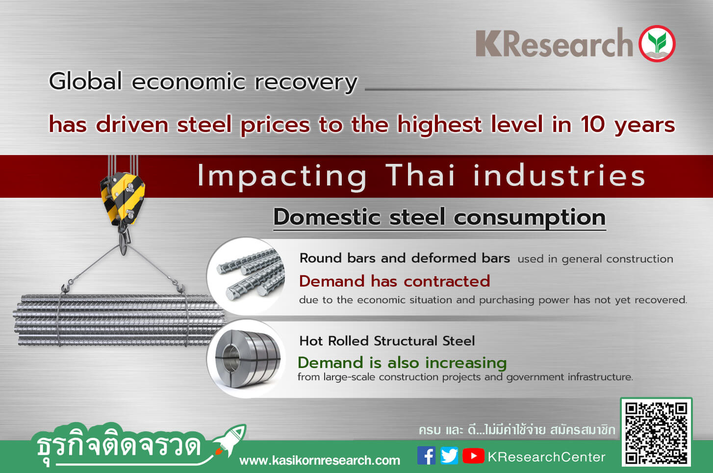 The global economic recovery has driven steel prices to their highest ...
