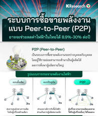ระบบการซื้อขายพลังงาน แบบ Peer-to-Peer (P2P) อาจจะช่วยลดค่าไฟฟ้าในไทย ...