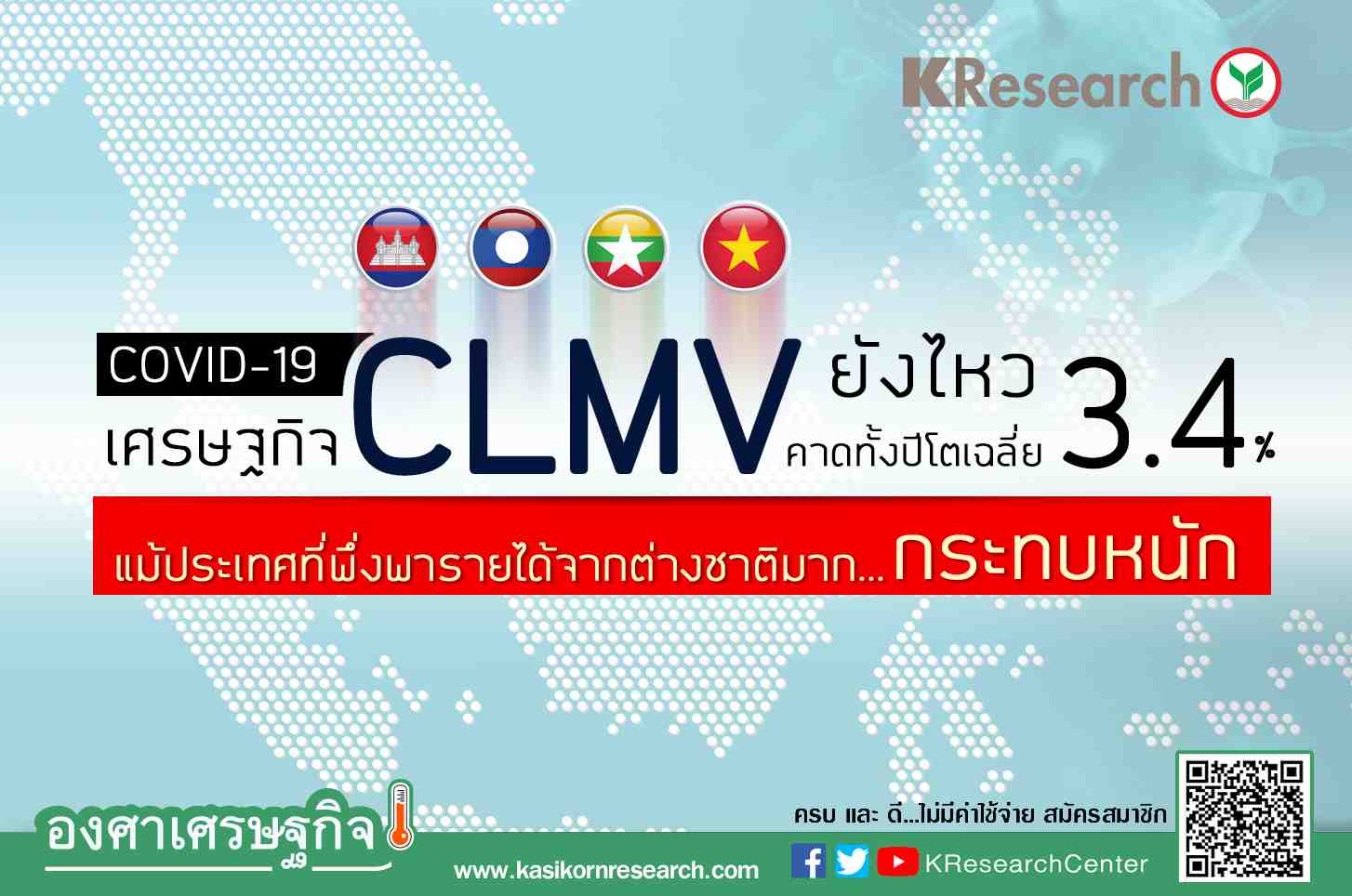 COVID-19 เศรษฐกิจ CLMV ยังไหว คาดทั้งปีโตเฉลี่ย 3.4% - ศูนย์วิจัยกสิกรไทย