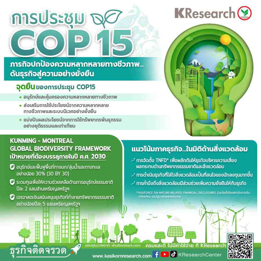 第15届联合国生物多样性大会（COP 15）成果与企业可持续经营 - KASIKORN RESEARCH CENTER