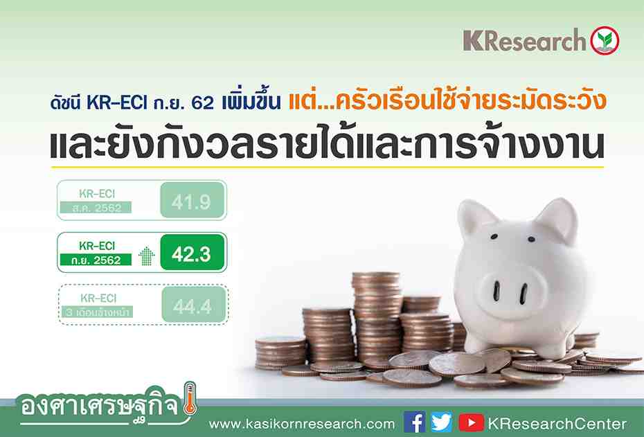 ดัชนี KR-ECI ก.ย. 62 เพิ่มขึ้น แต่...ครัวเรือนใช้จ่ายระมัดระวัง และยังกังวลรายได้และการจ้างงาน ...