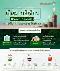 เงินฝากสีเขียว (Green Deposit) ทางเลือกการออมช่วยรักษ์โลก - ศูนย์วิจัย ...