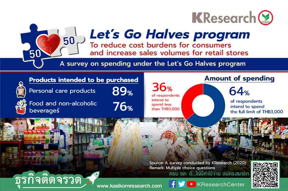 “Let’s Go Halves” program: to reduce cost burdens for consumers and ...