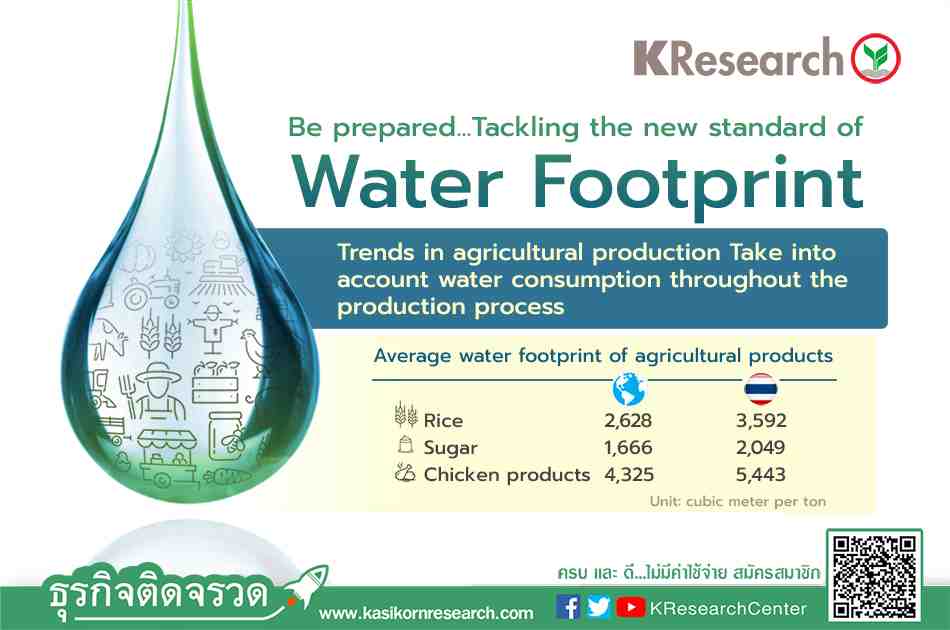 Be prepared...Tackling the new standard of water footprint - KASIKORN ...